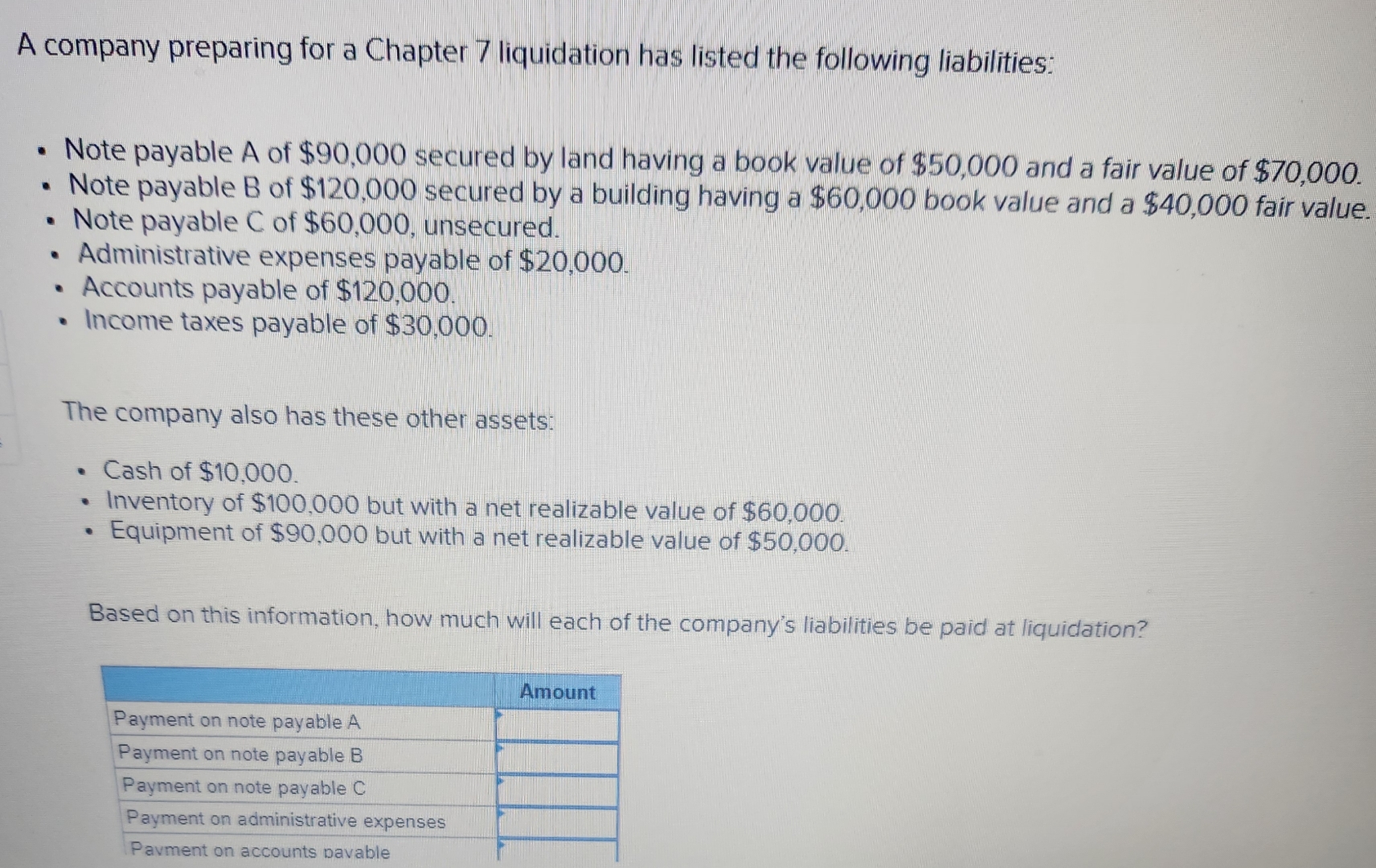 Solved A company preparing for a Chapter 7 ﻿liquidation has | Chegg.com