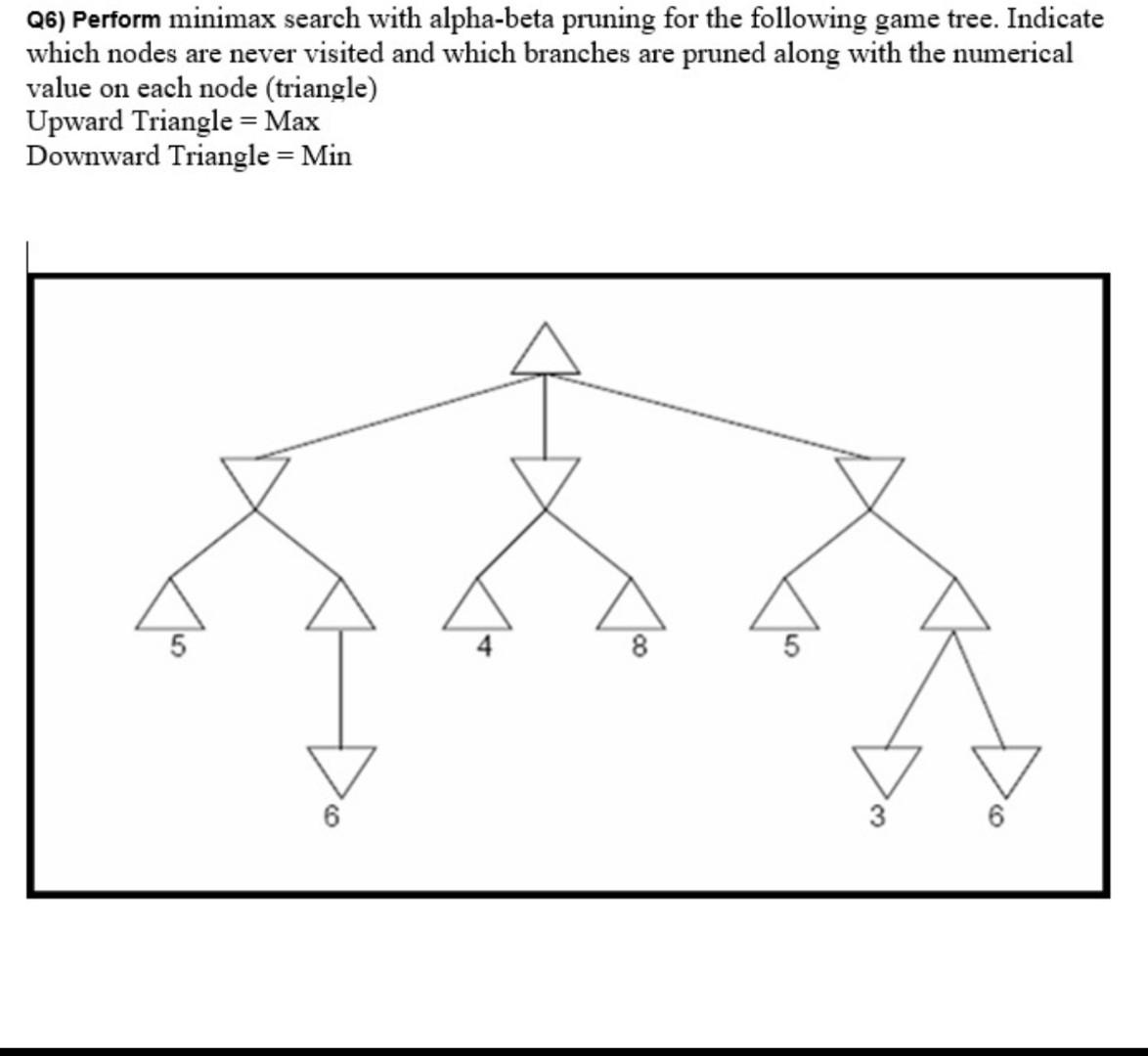 Solved Q6) Perform minimax search with alpha-beta pruning | Chegg.com