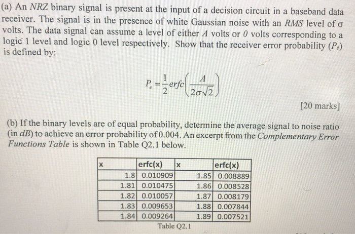 (a) An NRZ binary signal is present at the input of a | Chegg.com