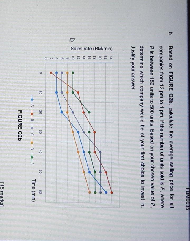 Solved FBM0035 b. Based on FIGURE Q2b, calculate the average | Chegg.com