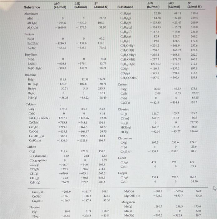 Solved Using values from Appendix C of your textbook, | Chegg.com