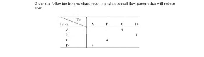Solved Given the following from-to chart, recommend an | Chegg.com