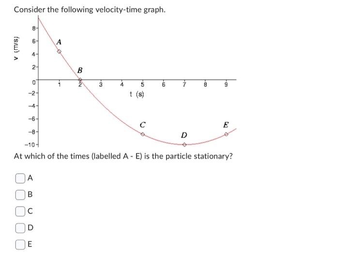 Solved Consider the following velocity-time graph. At which | Chegg.com