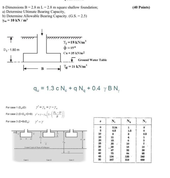 Solved 1-Dimensions B=2.8 m L=2.8 m square shallow | Chegg.com