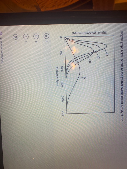 Solved Using the graph below, determine the gas that has the | Chegg.com