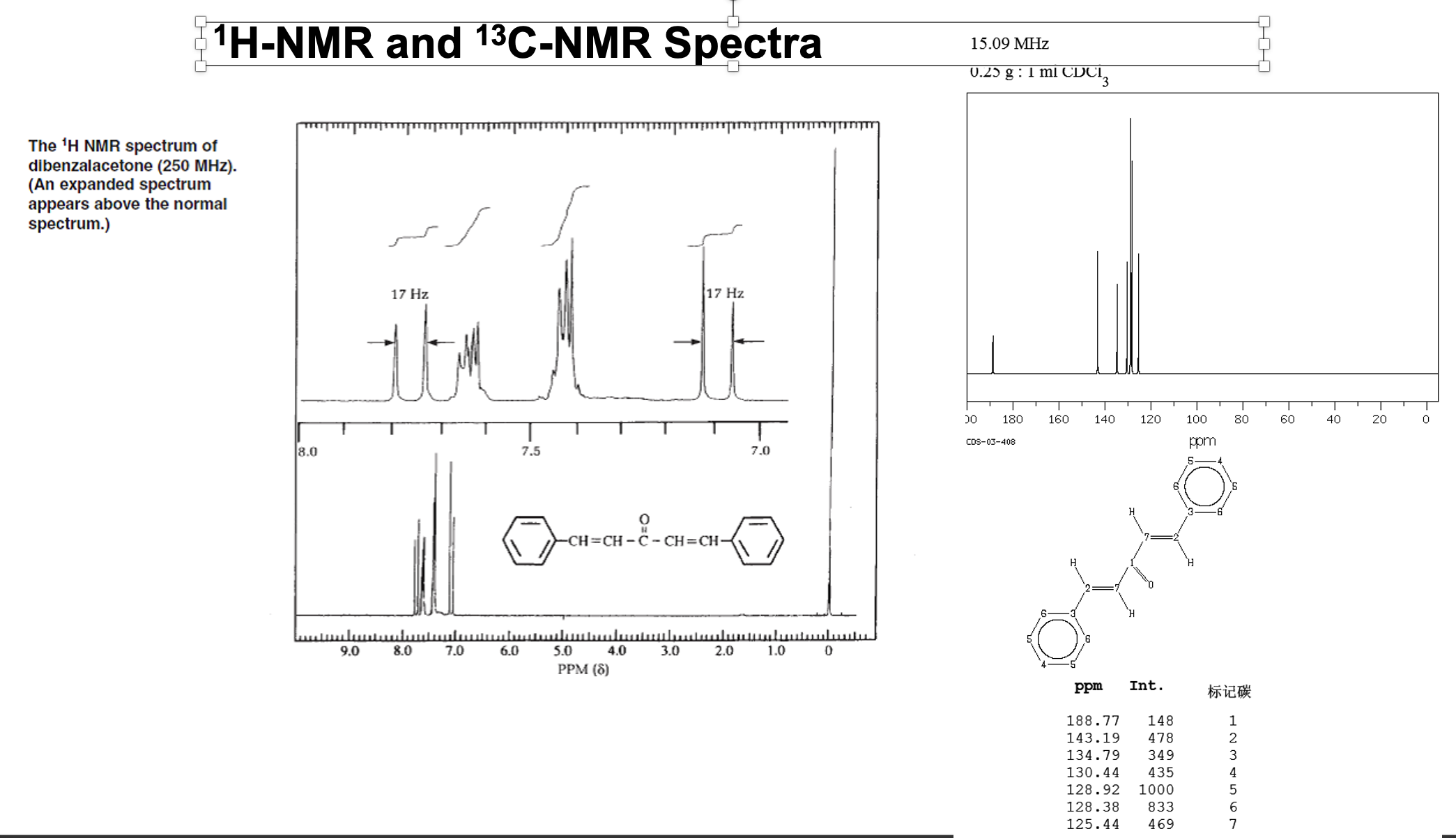Solved Evaluate the H-NMR spectrum of the compound to | Chegg.com