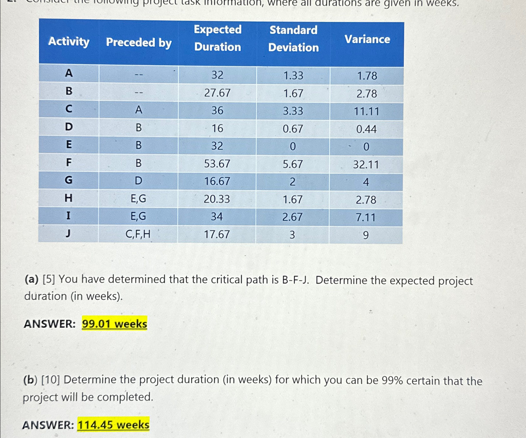 Solved \table[[Activity,Preceded | Chegg.com