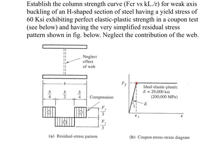 Establish the column strength curve (Fcr vs kL./r) | Chegg.com