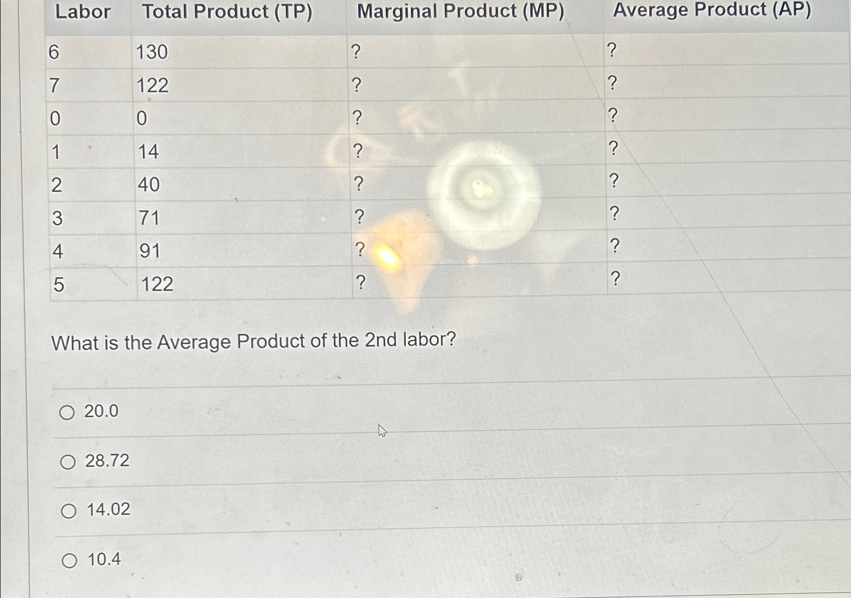 Solved \table[[Labor,Total Product (TP),Marginal Product | Chegg.com