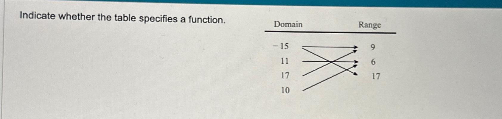 Solved Indicate whether the table specifies a | Chegg.com