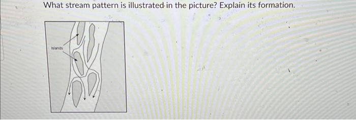 Solved What stream pattern is illustrated in the picture? | Chegg.com