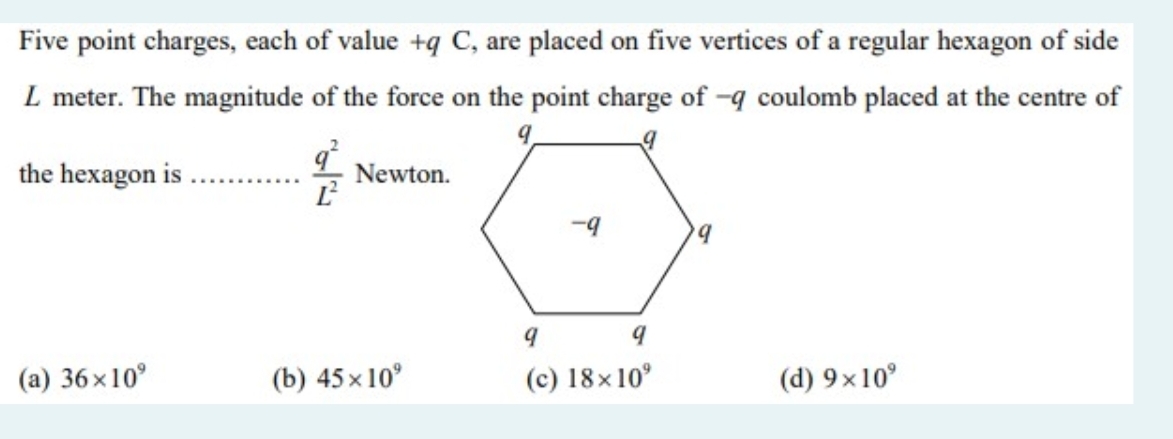 Solved Five point charges, each of value +qC, ﻿are placed on | Chegg.com