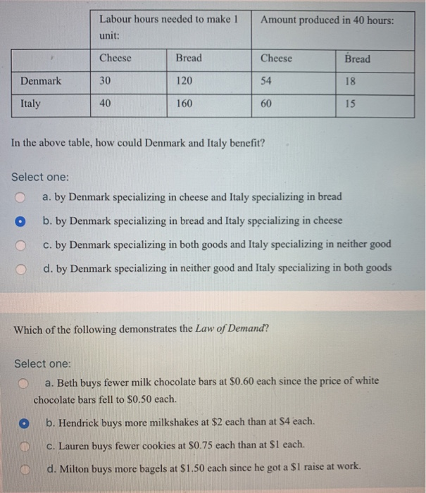 Solved Labour hours needed to make 1 unit: Amount produced | Chegg.com