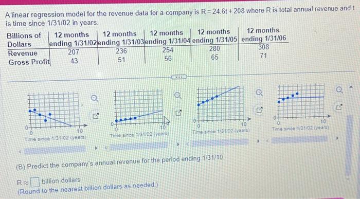 Solved A linear regression model for the revenue data for a | Chegg.com