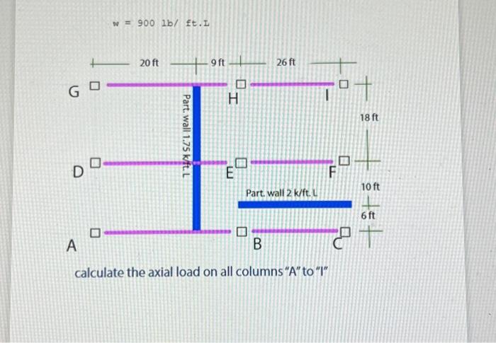 Solved calculate the axial load on all columns " A " to | Chegg.com