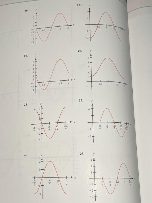 Solved Each graph below is one complete cycle of the graph | Chegg.com