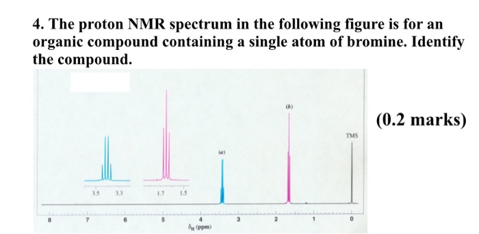 Solved 4. The proton NMR spectrum in the following figure is | Chegg.com