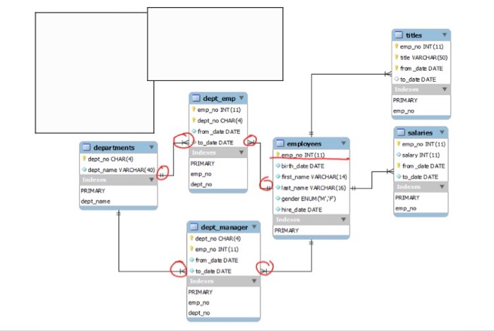 Solved Assignment 2 Single Table Queries 1. Find all | Chegg.com
