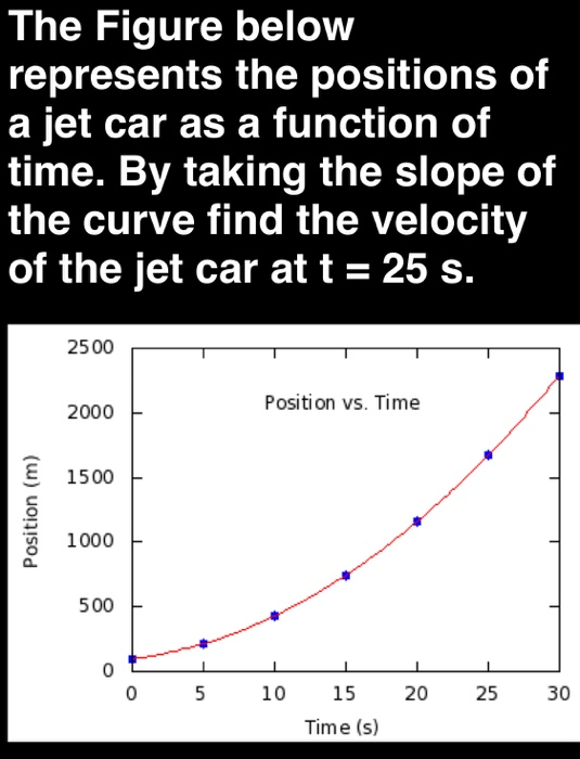 Solved The Figure below represents the positions of a jet | Chegg.com