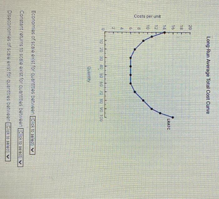 Solved Long-Run Average Total Cost Curve Economies of sca e | Chegg.com
