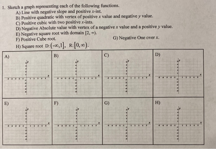 Solved 1. Sketch a graph representing each of the following | Chegg.com