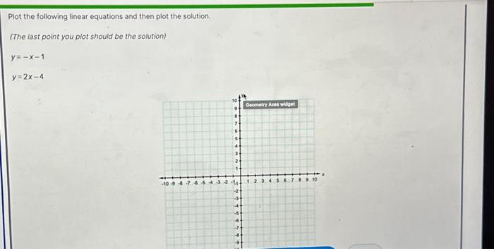 Solved Plot the following linear equations and then plot the | Chegg.com