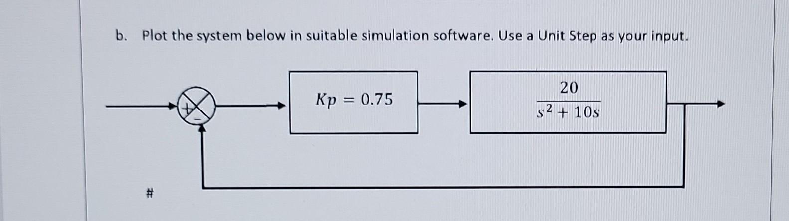 Solved b. Plot the system below in suitable simulation | Chegg.com