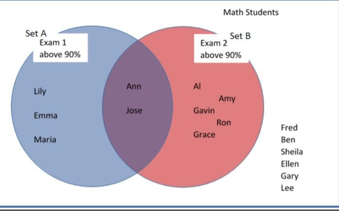 Solved A math tutor working with a small study group has | Chegg.com