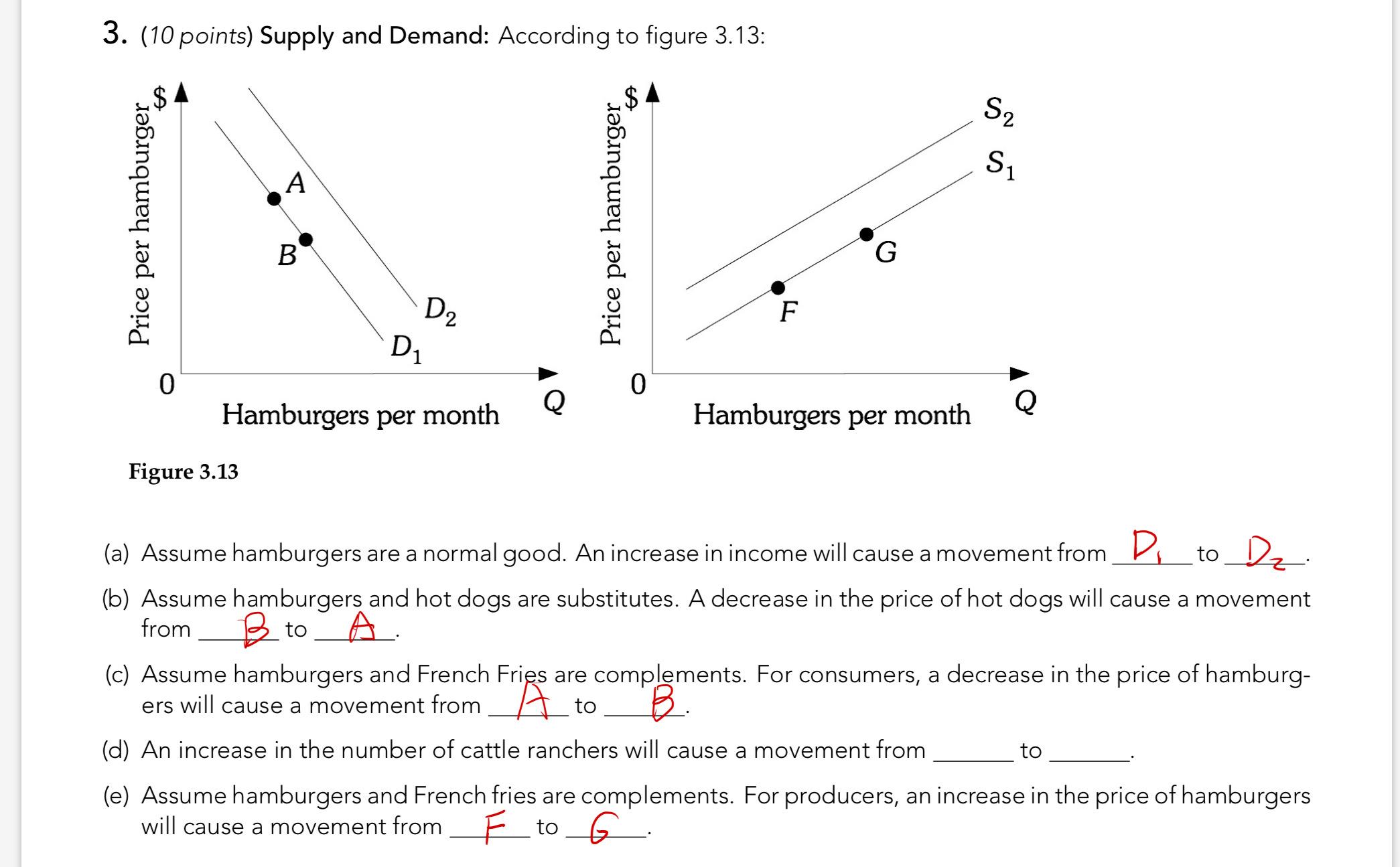 (10 ﻿points) ﻿Supply and Demand: According to figure | Chegg.com