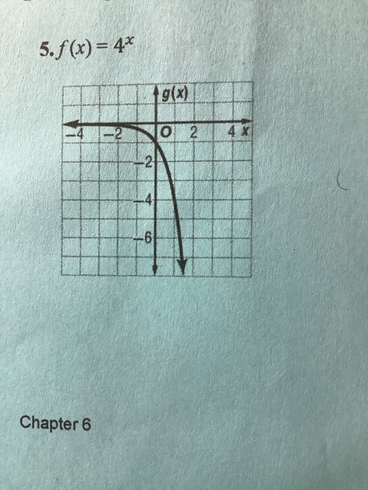 Solved 5.f(x)= 4* Chapter 6 | Chegg.com