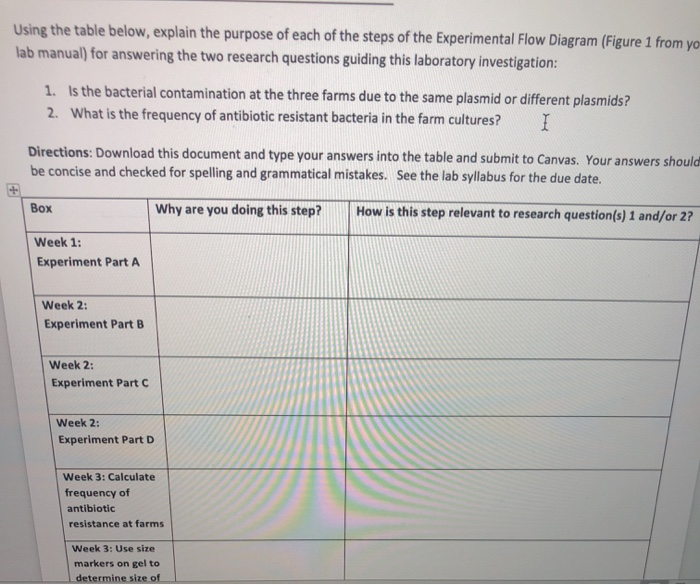 Using the table below, explain the purpose of each of | Chegg.com