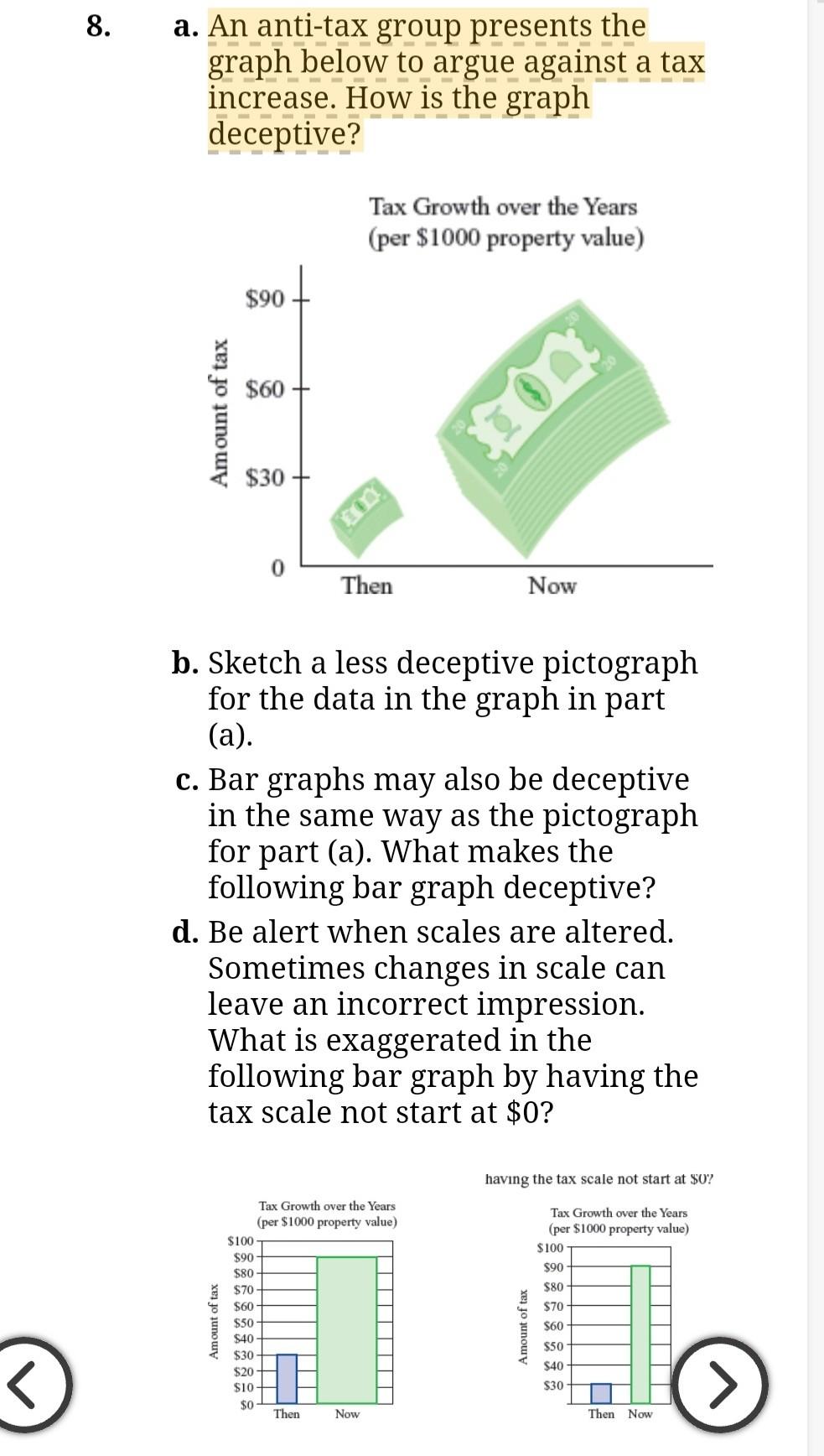 Solved a. An anti-tax group presents the graph below to | Chegg.com
