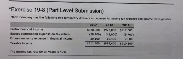 Solved *Exercise 19-8 (Part Level Submission) Marin Company | Chegg.com