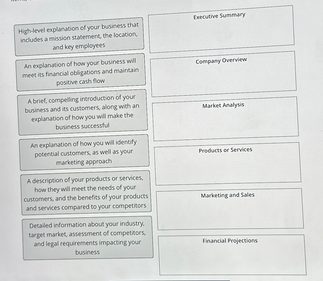 Solved High-level explanation of your business that includes | Chegg.com