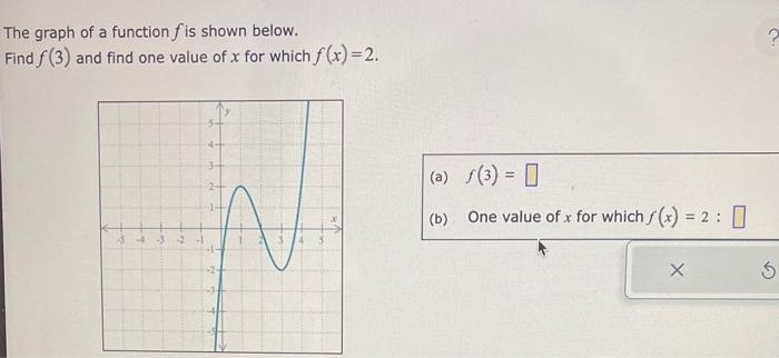 Solved The graph of a function f is shown belowFind f(3) and | Chegg.com