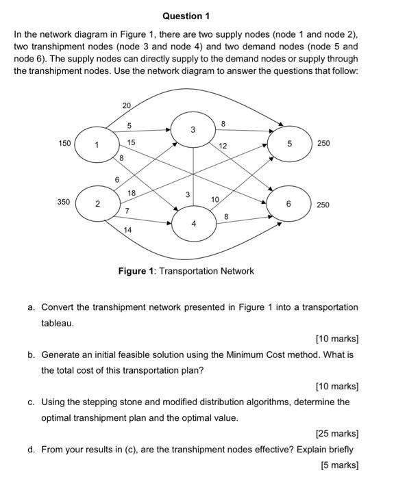 Question 1 In the network diagram in Figure 1, there | Chegg.com
