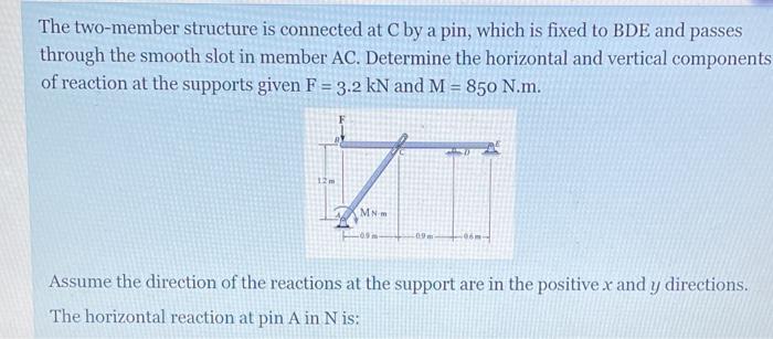 Solved The two-member structure is connected at C by a pin, | Chegg.com