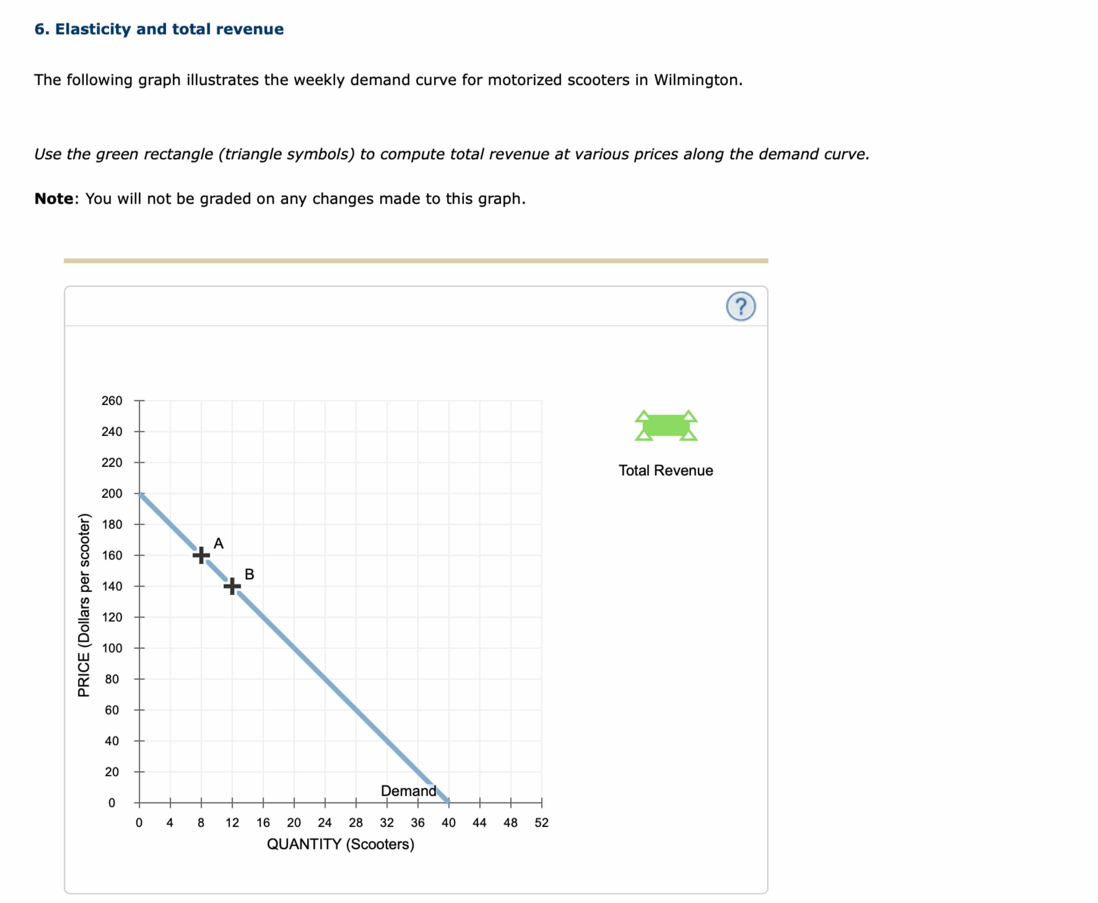 Solved Elasticity and total revenueThe following graph | Chegg.com