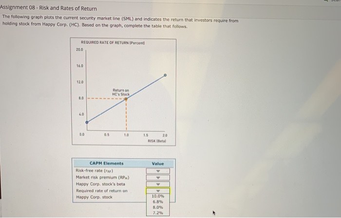 Solved Assignment 08 - Risk and Rates of Return The | Chegg.com