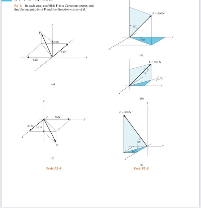Solved P2-3. Sketch the following forces on the x,y,z | Chegg.com