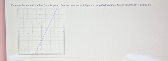 Solved Estimate the slope of the line from its graph. | Chegg.com