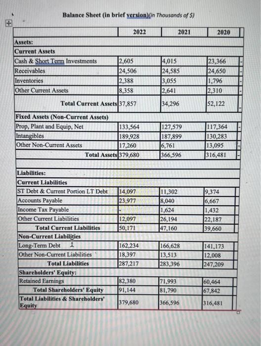 Solved The following are the brief financial statements of | Chegg.com