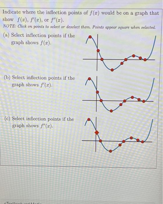 Solved Indicate where the inflection points of f(x) would be | Chegg.com