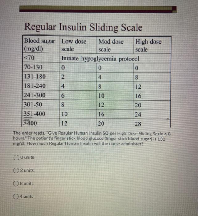 Regular Insulin
