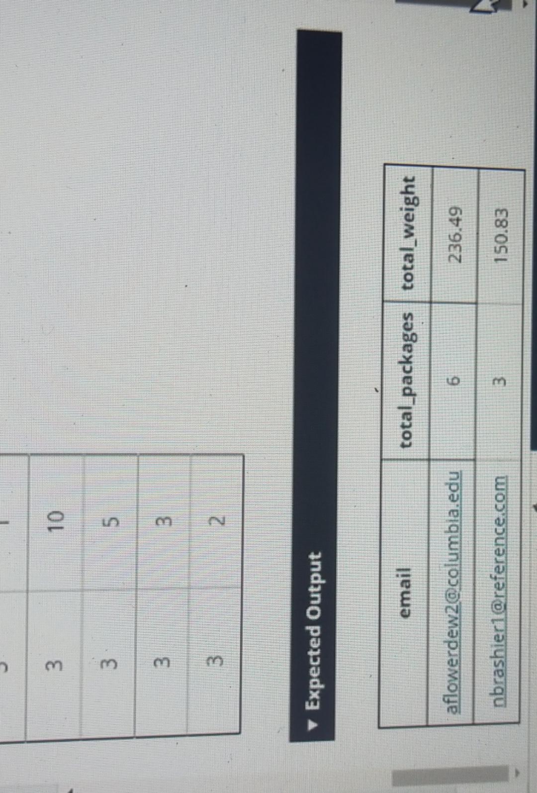 Solved 22. SQL: Shipping Company Packages Report A shipping | Chegg.com