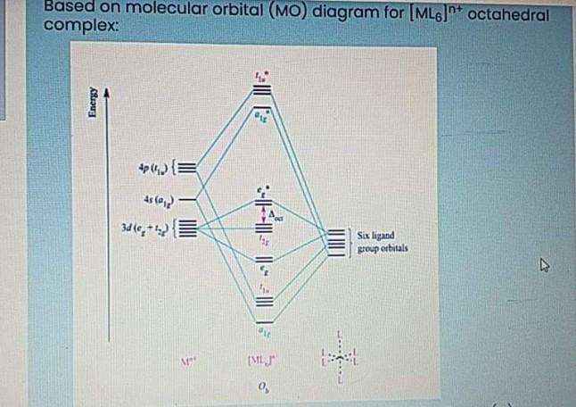 Solved Based on molecular orbital (MO) diagram for [ML]"+ | Chegg.com