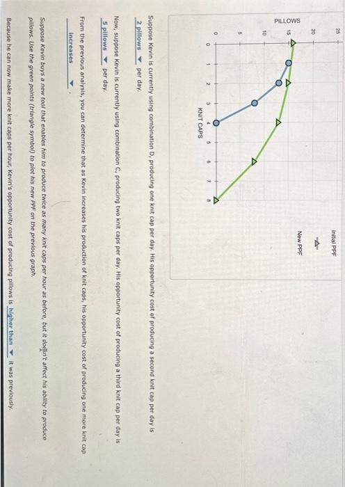Solved 5. Opportunity cost and production possibilities | Chegg.com