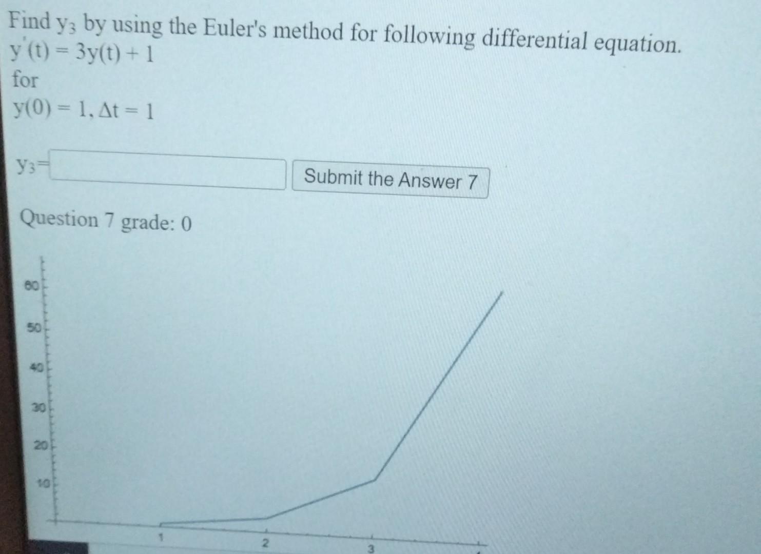 Solved Find y3 by using the Euler's method for following | Chegg.com