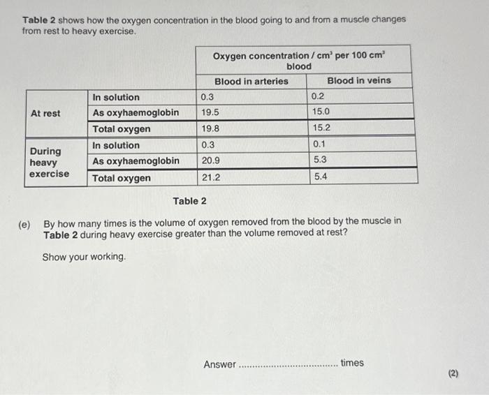 Solved Table 2 shows how the oxygen concentration in the | Chegg.com