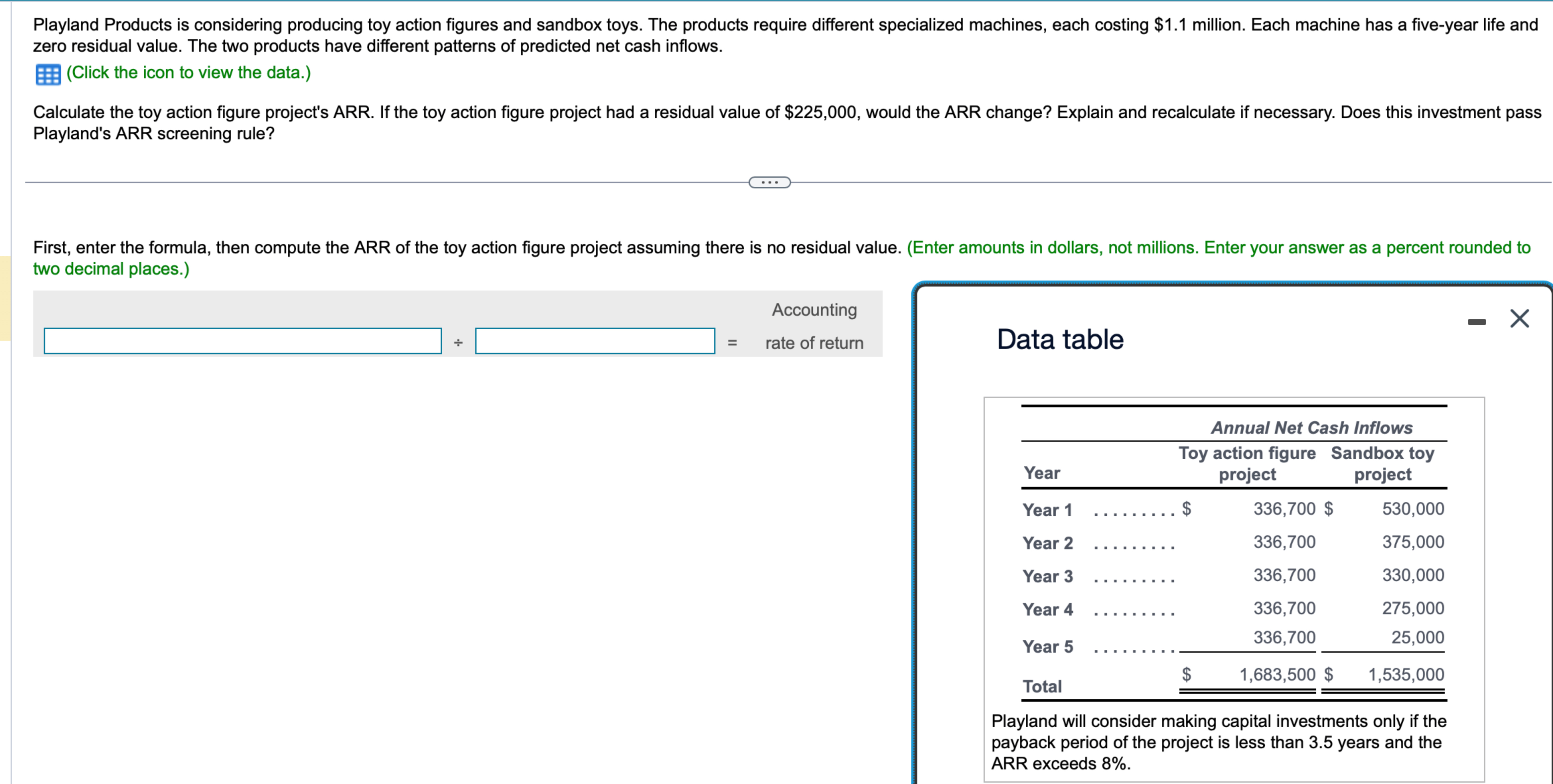 Solved Playland Products is considering producing toy action | Chegg.com